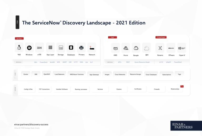 CMDB & Discovery | ServiceNow | Einar & Partners