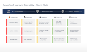 Event Management | ServiceNow | Observability - Einar & Partners